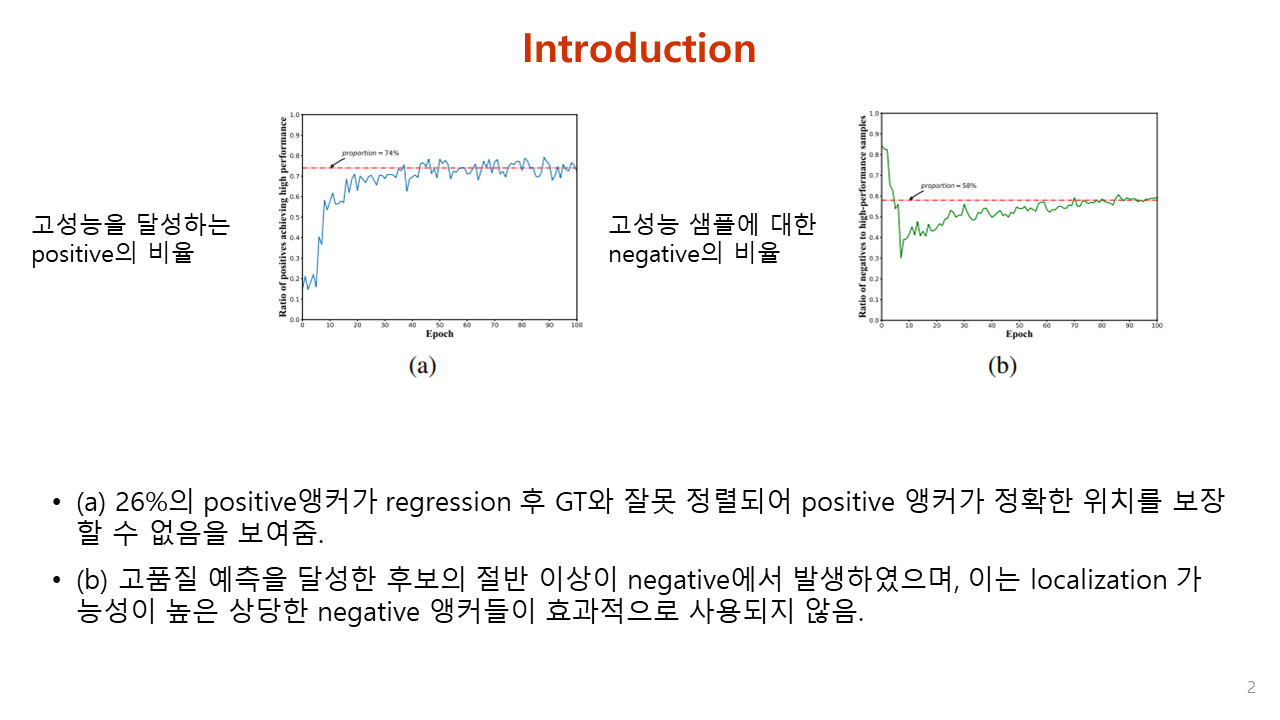 Paper Review Dynamic Anchor Learning For Arbitrary Oriented Object